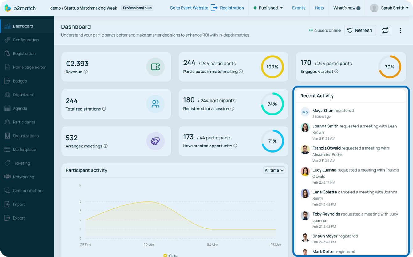 Understanding Event Dashboard
