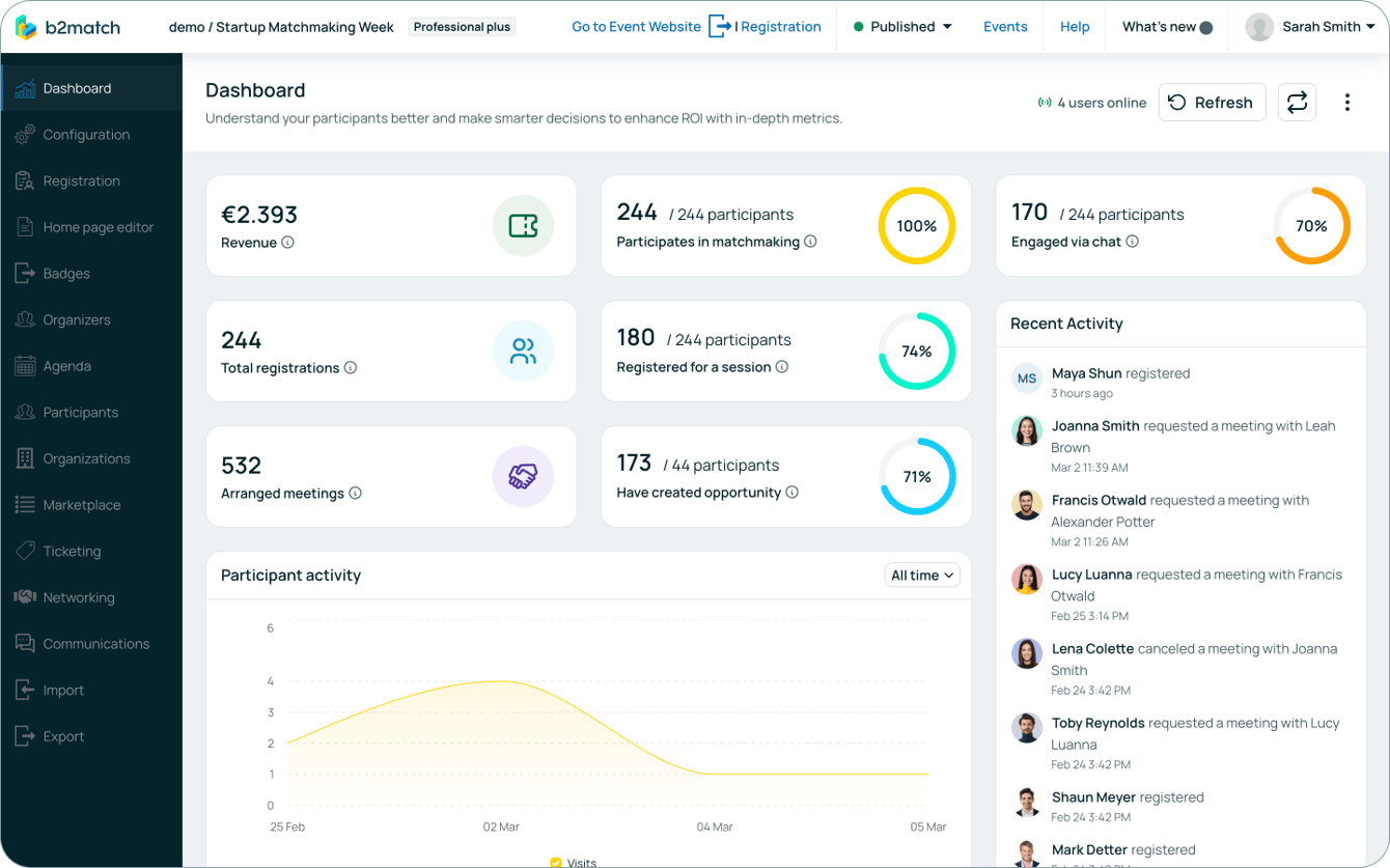 Understanding Event Dashboard