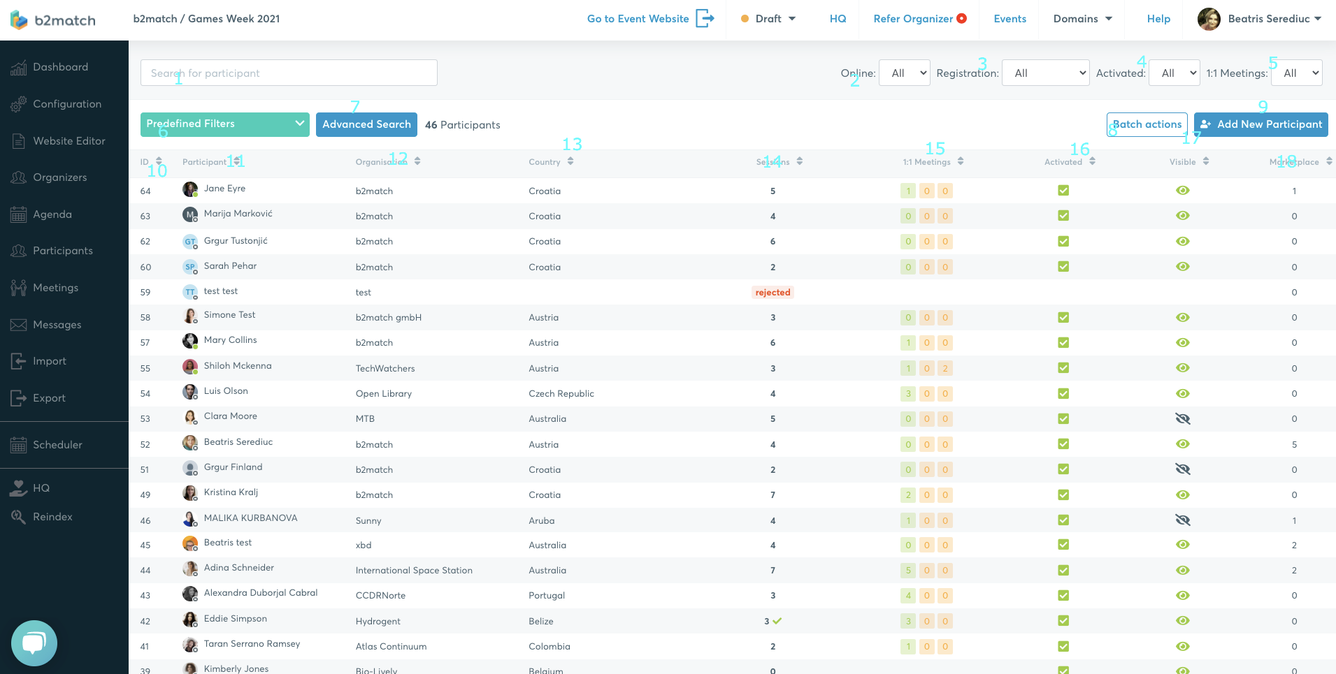 Participants List In The Organizer Tool